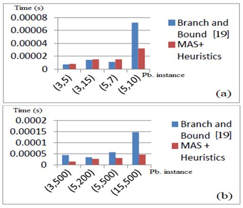 electronics free full text a comprehensive modeling of the discrete and dynamic problem of
