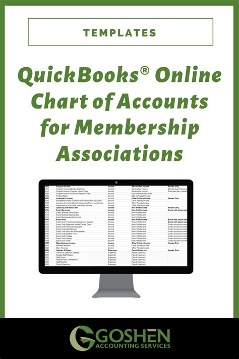 Quickbooks Online Chart Of Accounts Template For Membership Associations