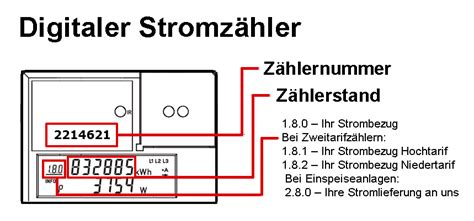 Stadtwerke Rotenburg Stromzähler richtig ablesen