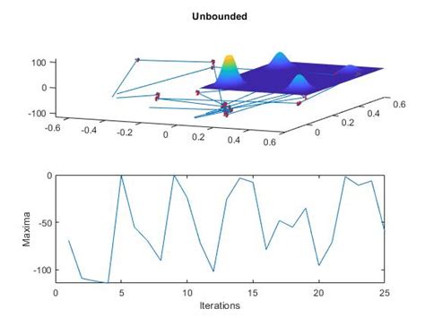 optimization using genetic algorithm in matlab skill lync