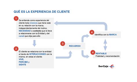 Customer Experience Management cómo gestionar con estrategia y método