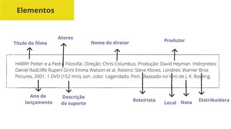 Como Referenciar Filme Abnt