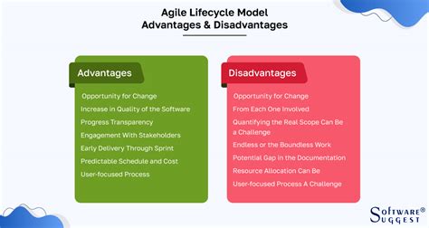 Agile Vs Waterfall Different Between Methodologies