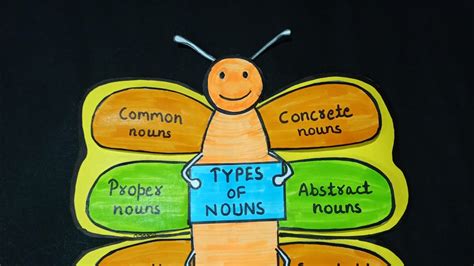 Nouns Nouns Its Types TLM Types Of Nouns English Tlm Tlm For School