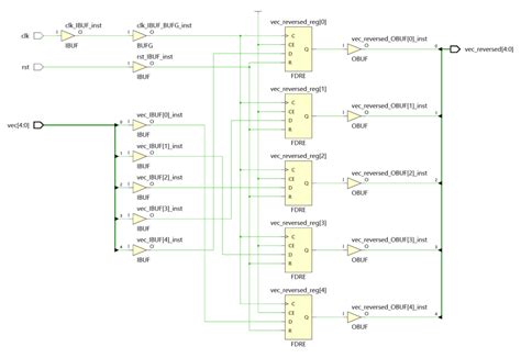 Function And Procedure Call Overhead In VHDL VHDLwhiz