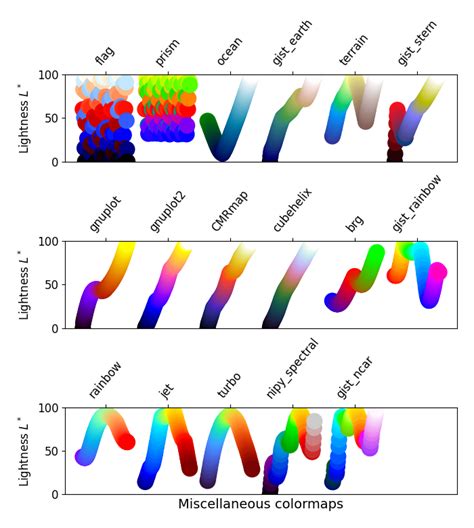在matplotlib中选择颜色映射 — matplotlib 3 3 3 文档