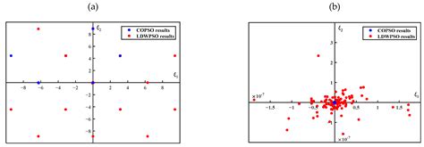 remote sensing free full text an improved particle swarm optimization based on total