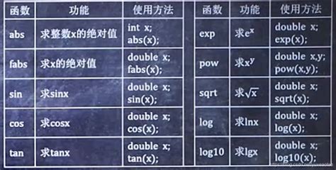 【c语言】基本语句 数据结构基本语句怎么找 csdn博客