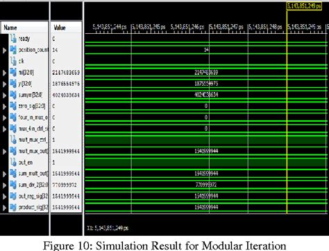 figure 10 from modified vlsi architecture for montgomery modular multiplication semantic scholar