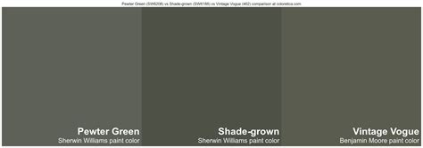 Sherwin Williams Pewter Green SW6208 Vs Sherwin Williams Shade Grown