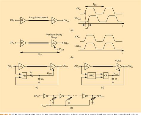 figure 2 from the delay locked loop [a circuit for all seasons] semantic scholar