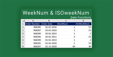 excel weeknum and isoweeknum functions online knowledge portal