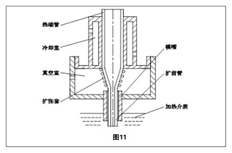 热缩管扩张技术综述三 东莞市云林应用材料有限公司