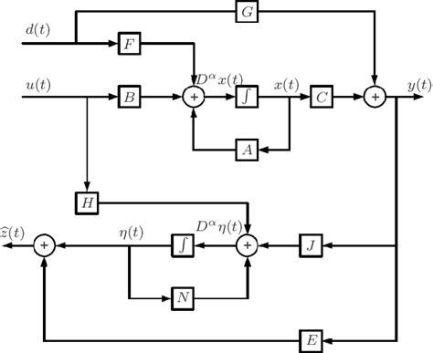 [pdf] design of unknown input fractional order observers for fractional order systems semantic