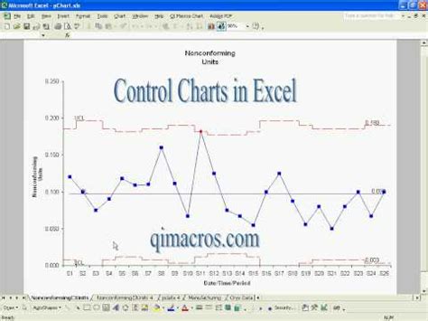 How To Create A Control Chart Using Excel Chart Walls