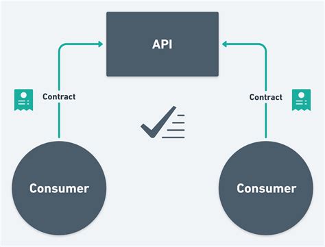 Top 10 Microservices Design Patterns And Principles Examples