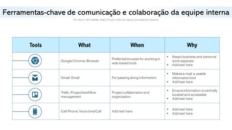 Os 10 principais modelos de plano de comunicação interna para
