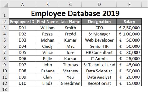 Create Database In Excel How To Create Database In Excel Worksheets Library