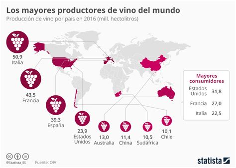 8 países mayores productores de vino infografia infographic