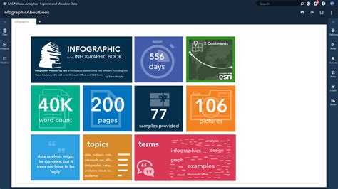 how to create an infographic in sas visual analytics sas support communities
