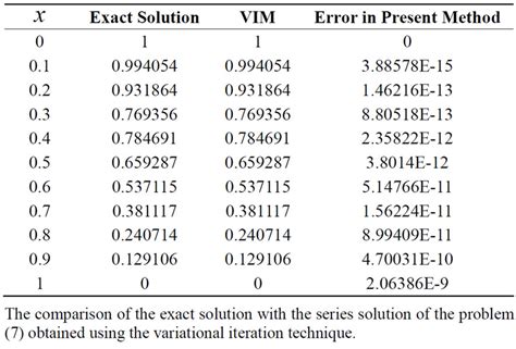 variational iteration method solutions for certain thirteenth order ordinary differential equations