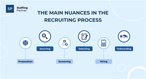 Effective Recruitment Methods ᐈ StaffingPartner