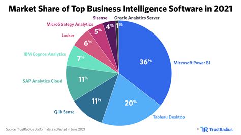 Reasons Why Power Bi Is So Popular And In Demand