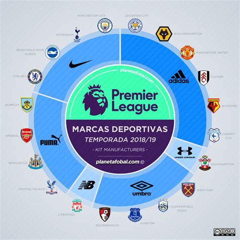 Marcas deportivas de la Premier League 2018 19 Infografías