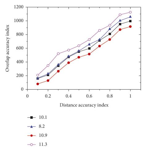 tracking results of deep convolutional neural network download scientific diagram