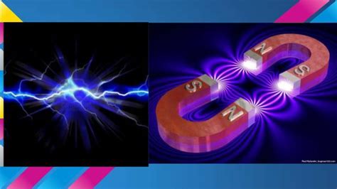 ELECTROMAGNETISMO Mind Map