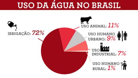 Jardim Botânico Municipal de Bauru 22 de Março dia Mundial da Água