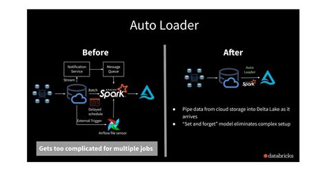 Databricks Autoloader Data Ingestion Simplified Learn Hevo