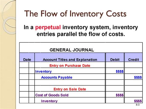 How To Calculate Cost Of Goods Sold In Cvp Income Statement Haiper