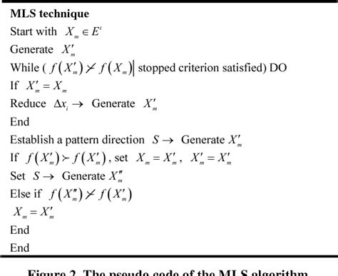 figure 2 from a hybrid optimization technique coupling an evolutionary and a local search