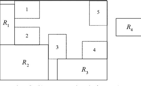 figure 2 from a two level search algorithm for 2d rectangular packing problem semantic scholar