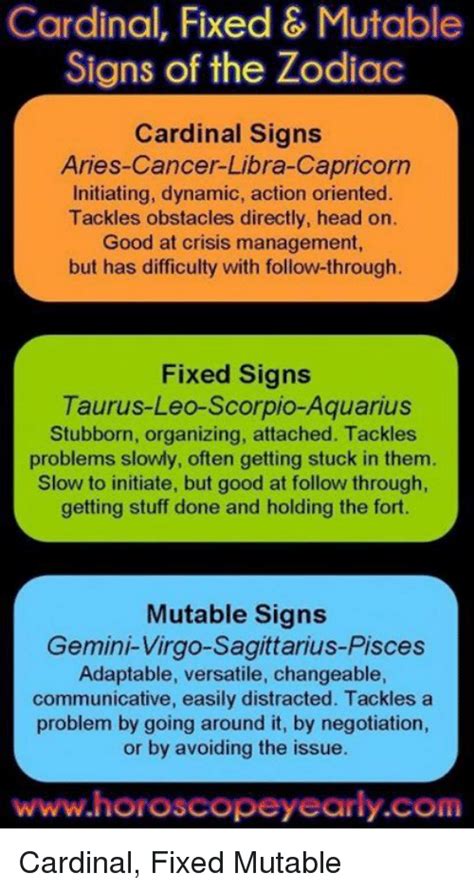 Fixed Signs In Astrology Meanings Traits Explained 51 OFF