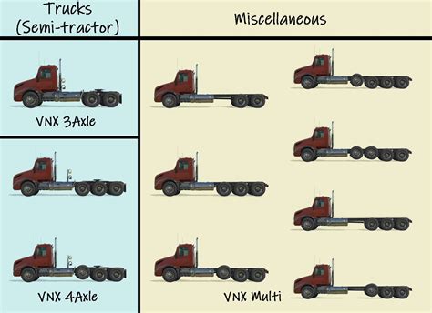 Volvo Vnx V Fs Mod Farming Simulator Mod