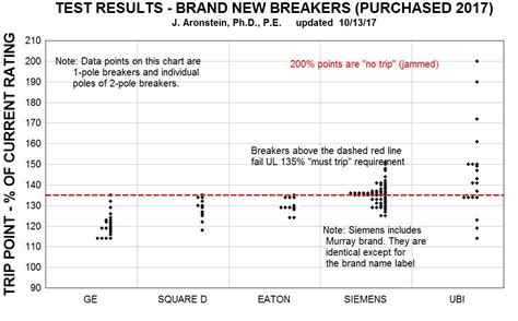 Challenger Circuit Breaker Replacement Chart Labb By Ag