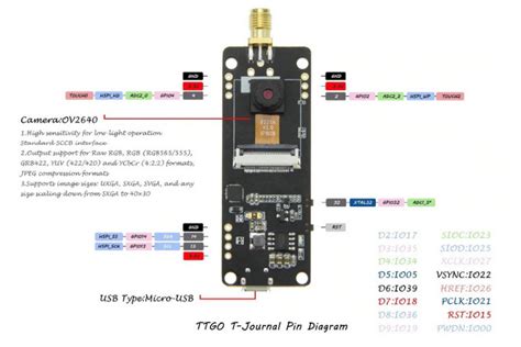 Ttgo T Journal Esp Ov Camera Sma Antenna Module Partco