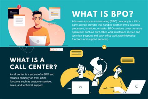 15 BPO Interview Questions And Answers Samples Included
