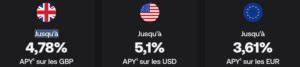 Revolut Avis Vraiment La Meilleure N O Banque En