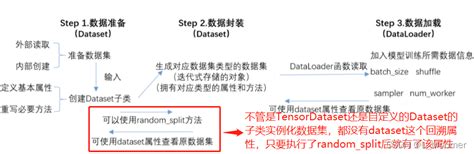 dataset和dataloader简介 — iheadwater hackweek tutorials