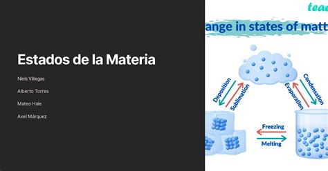 Estados De La Materia