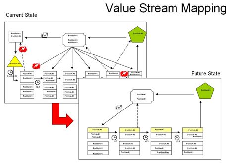 Vsm Value Stream Mapping Herramientas Lean