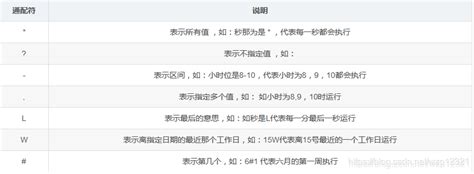 cron表达式 cron表达式每天凌晨0点执行一次 csdn博客
