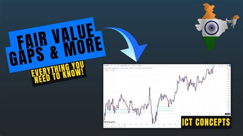 Fair Value Gaps Fvg Ict Concepts Explained In Simple Hindi Forex