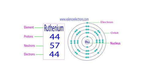 Argon Protons Neutrons Electrons Complete Guide