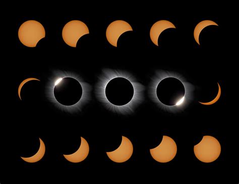 Comment photographier une éclipse solaire de Nikon