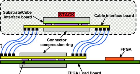 fpga radiation testing environment download scientific diagram