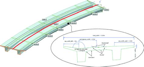 Parametric Cross Section Design Of A Slab Beam Bridge With User Defined